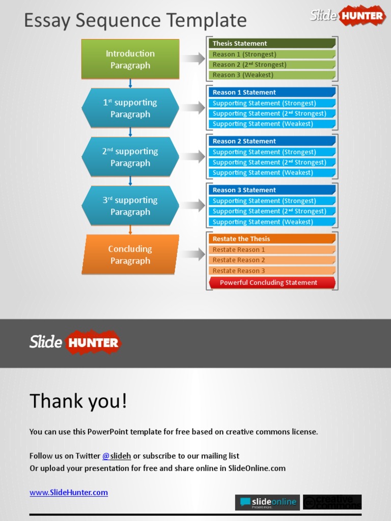 1157 Essay Sequence Powerpoint Template | PDF