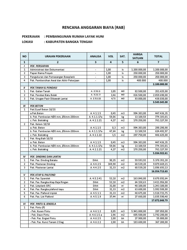 Rencana Anggaran Biaya (Rab) : Pekerjaan: Pembangunan Rumah Layak Huni ...