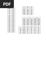 CP / CPK Calculation Sheet: Specification | PDF | Statistical Analysis ...