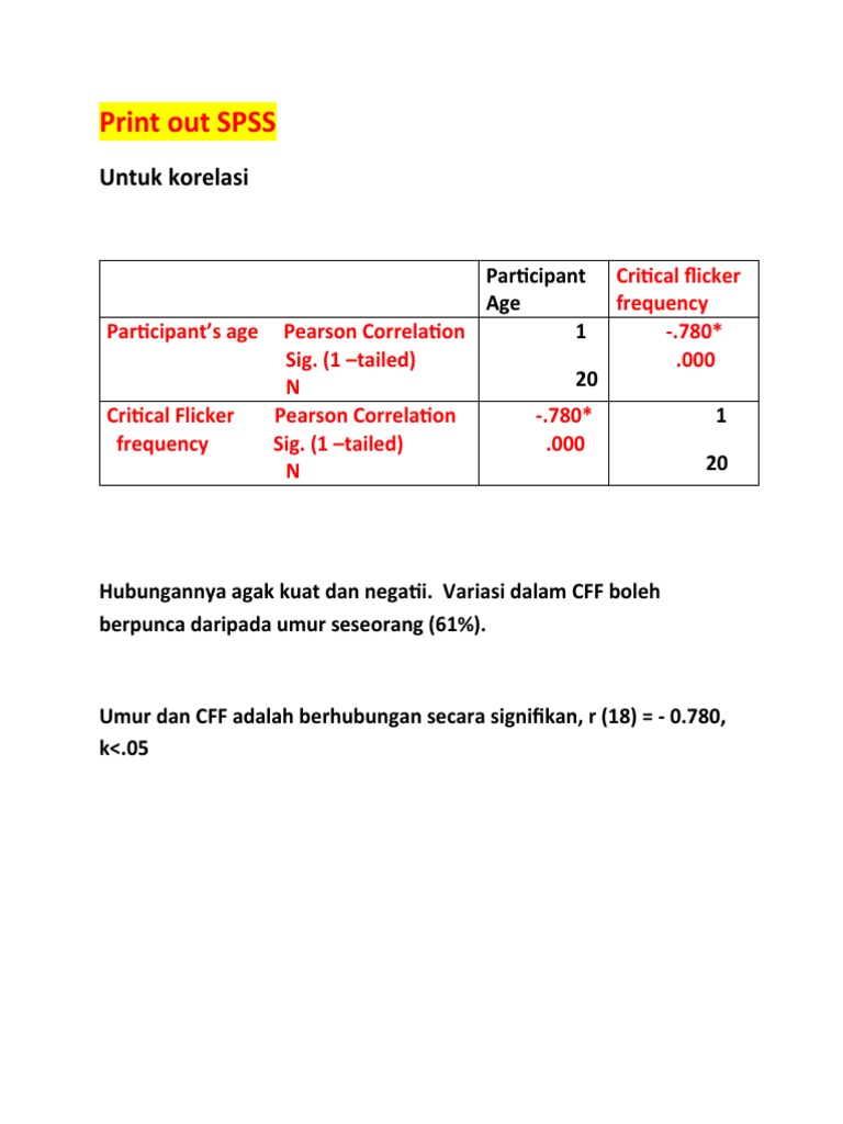 Print Out SPSS | PDF | Errors And Residuals | Analysis Of Variance
