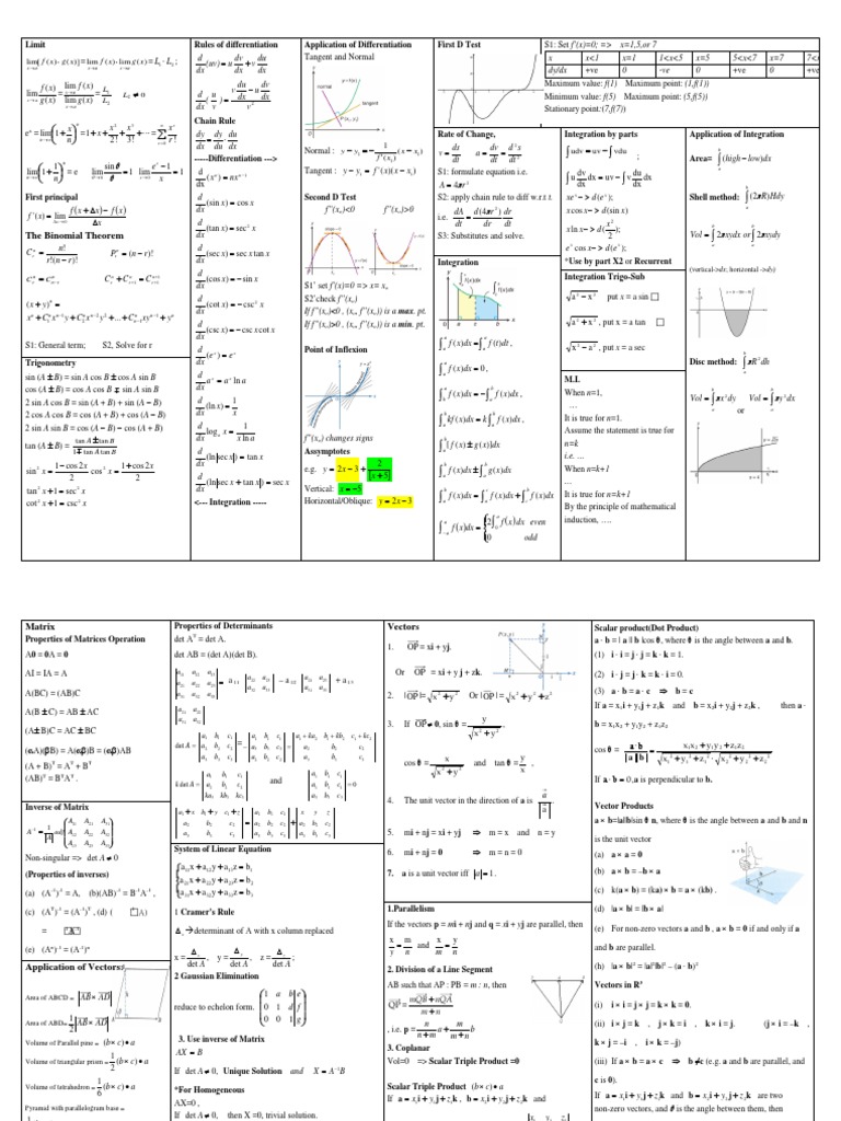 M2 Cheat Sheet (Repaired) 2 | PDF | Geometry | Linear Algebra