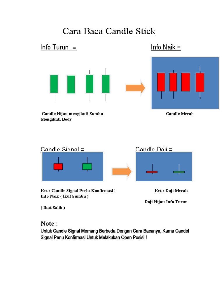 Cara Baca Candle Stick | PDF | Agama & Spiritualitas