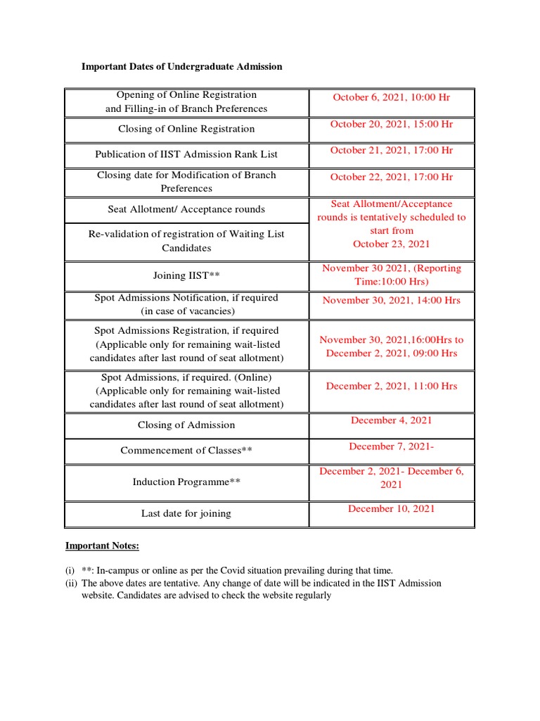 Important Dates of Undergraduate Admission | PDF