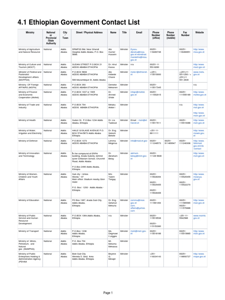 DLCA 4.1EthiopianGovernmentContactList 291021 1258 75002 | PDF | Ethiopia | Economies