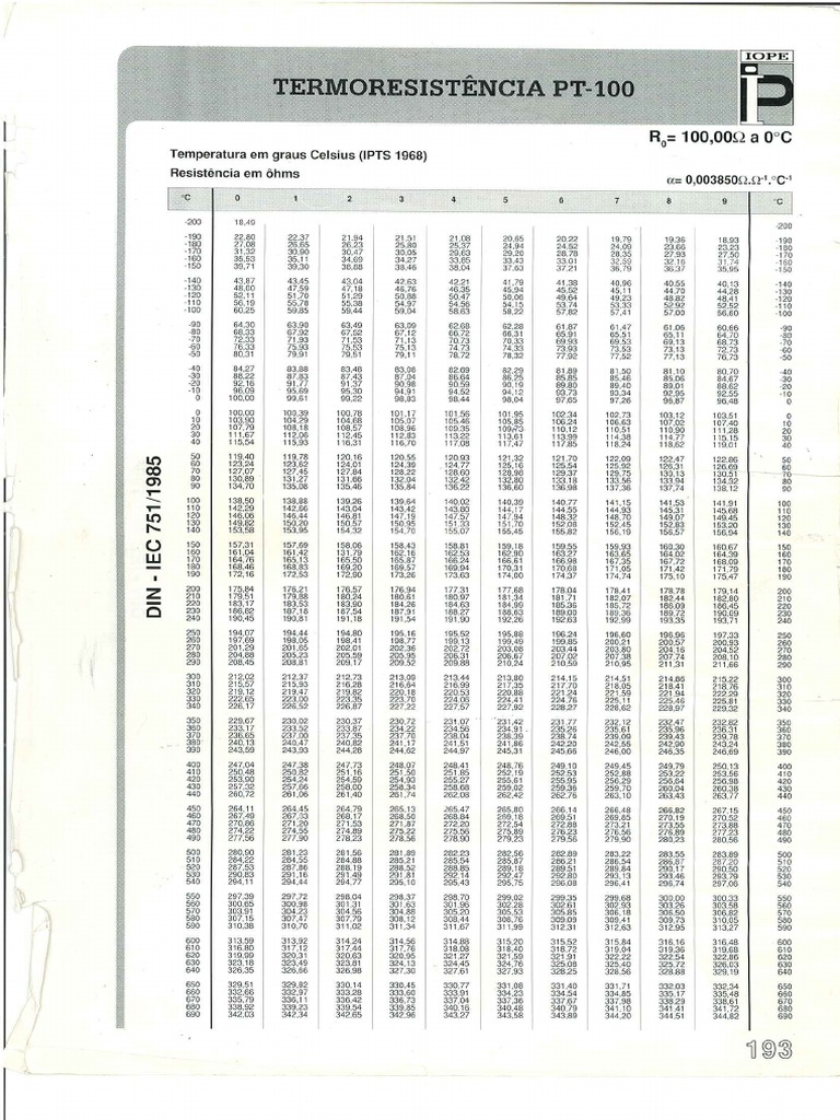 Tabela PT100 | PDF