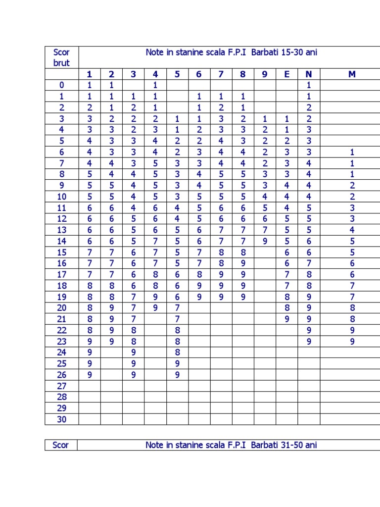 Notes stanines par tranche d'âge | PDF