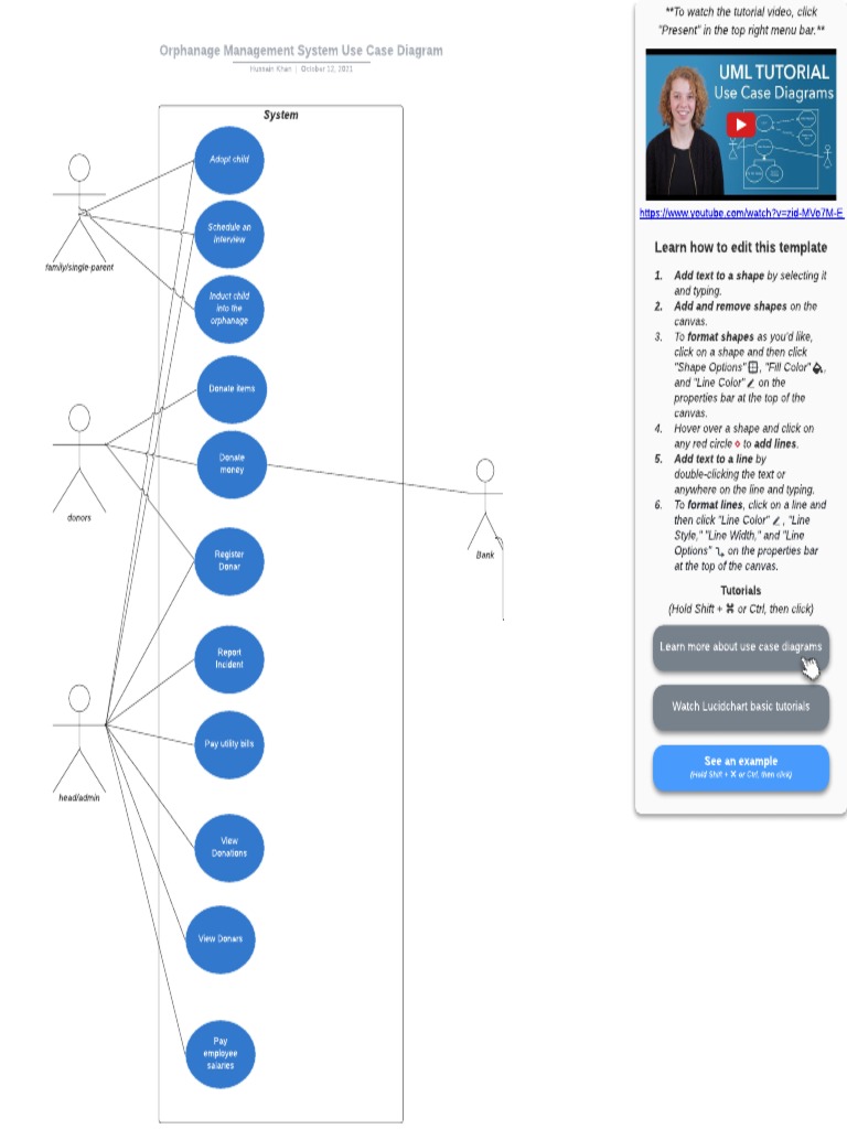Orphanage Management System Use Case Diagram | PDF | Use Case ...