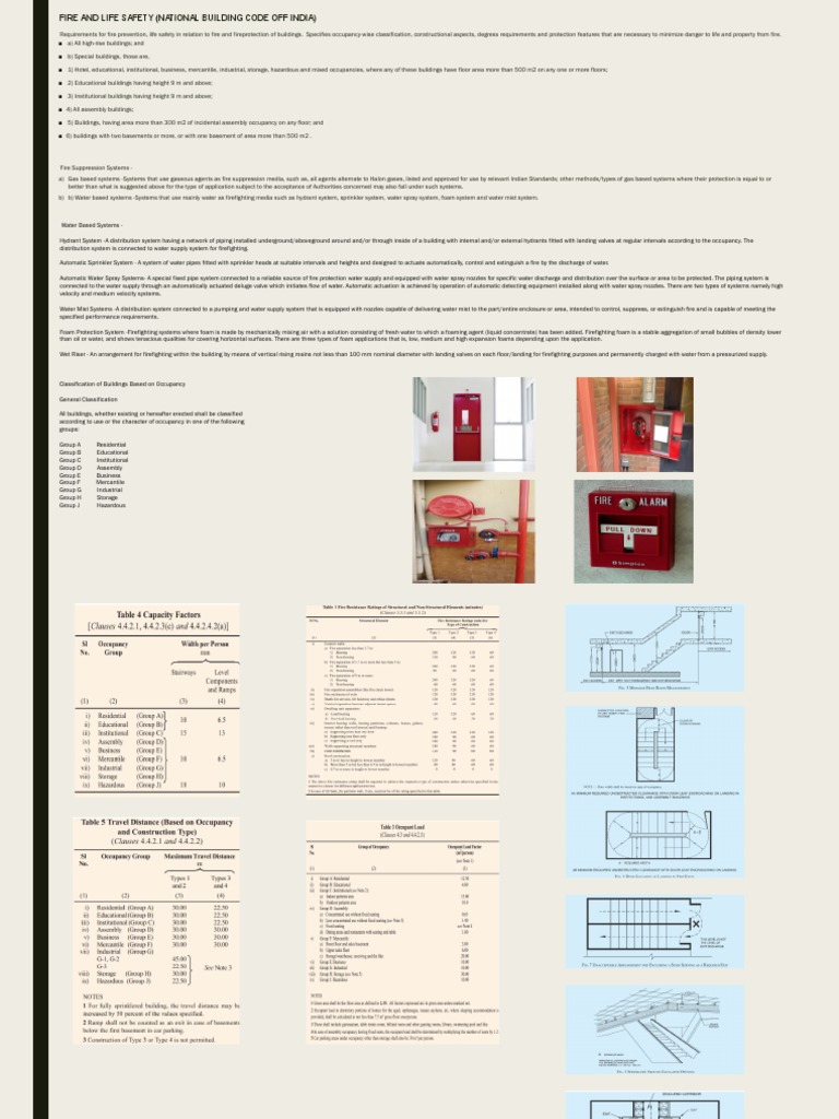 Fire Safety Regulations in India | PDF | Fire Sprinkler System ...
