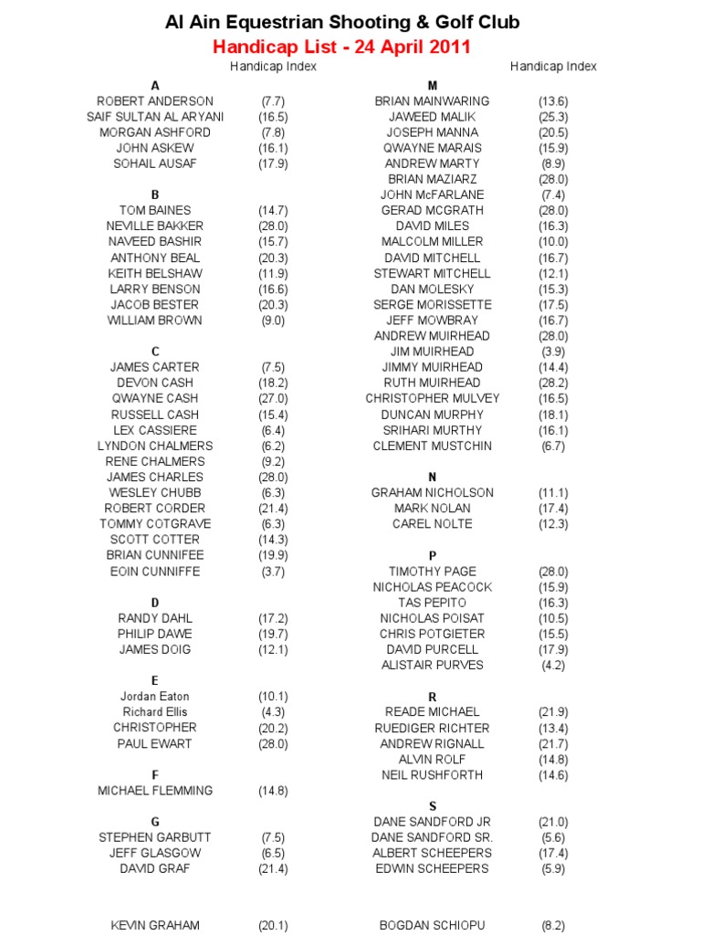 Handicap List - 24 April 2011: Handicap Index Handicap Index | PDF