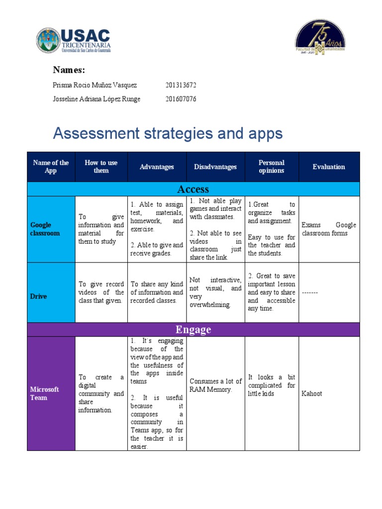 Assessment Strategies and Apps: Names | PDF | Classroom | Teachers