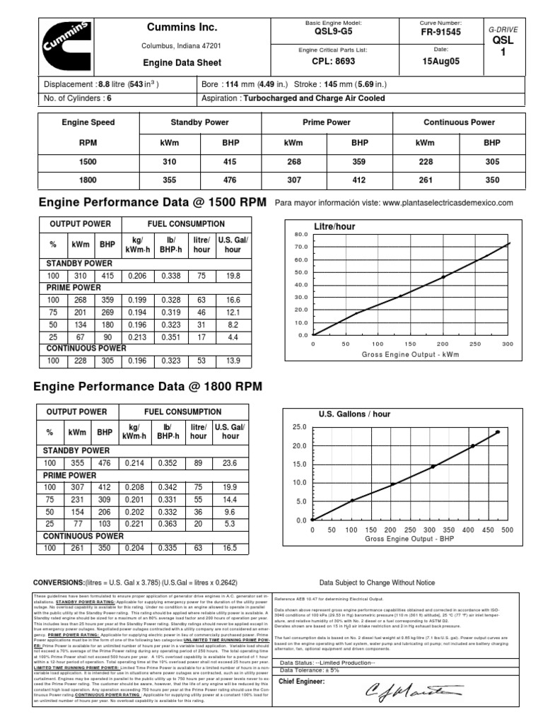 Engine Performance Data at 1500 RPM: QSL 1 Cummins Inc | Download grátis PDF | Horsepower | Machines