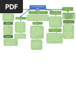 Partes en el Proceso Civil: Actor y Demandado | PDF | Ley procesal ...