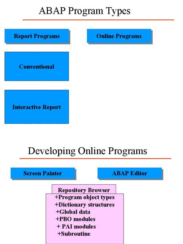 ABAP Program Types: Report Programs Online Programs | PDF | Systems Engineering | Computing
