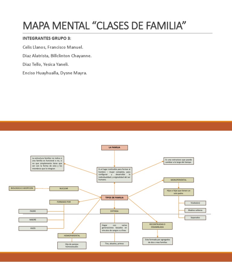 Clases de Familia | PDF | Familia | Estudios de género