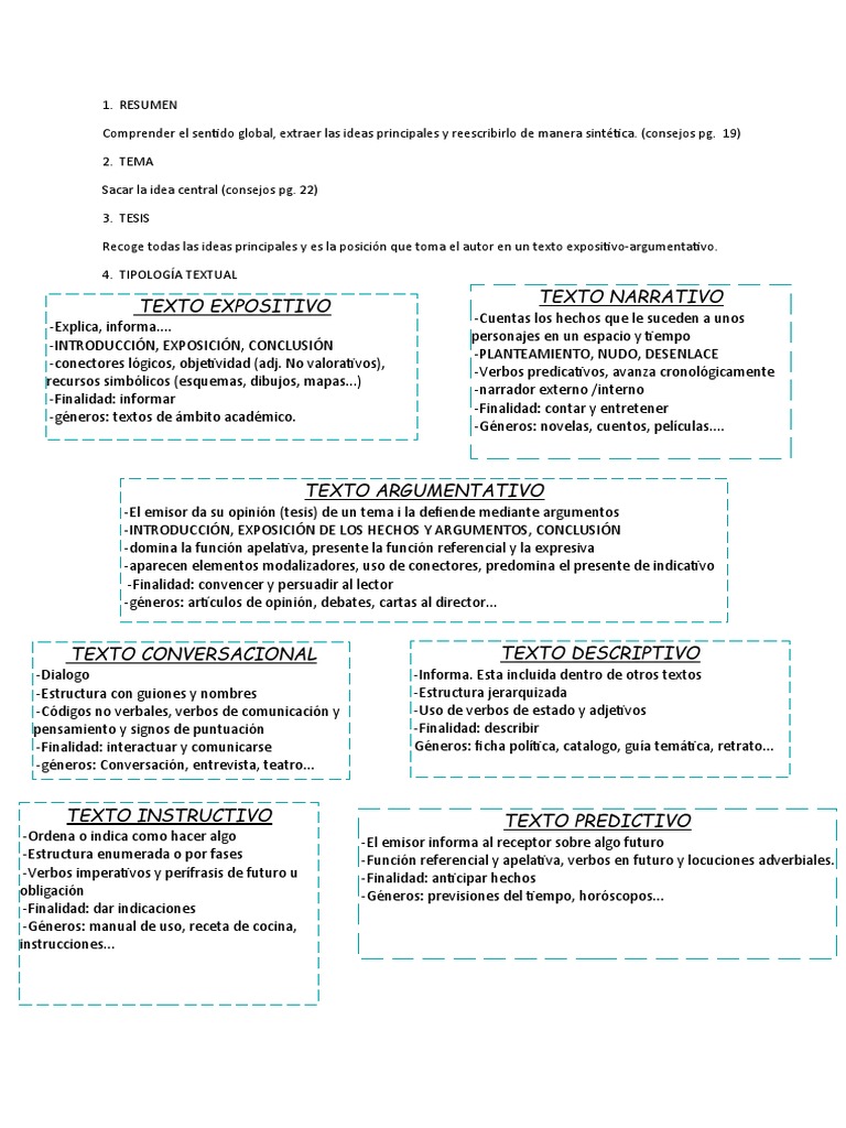 Lengua, Comentar Un Texto 2bach | PDF | Comunicación | Ciencia cognitiva