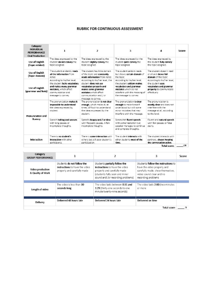 Rubric For Continuous Assessment | PDF