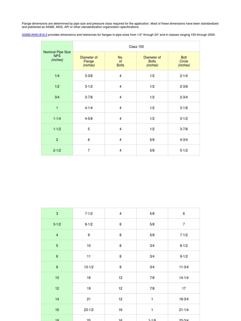 Standard Dimensions for Flange Sizes and Classes According to ASME B16 ...