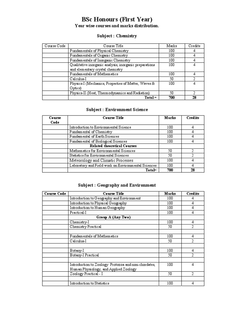 BSC Honours (First Year) : Year Wise Courses and Marks Distribution ...