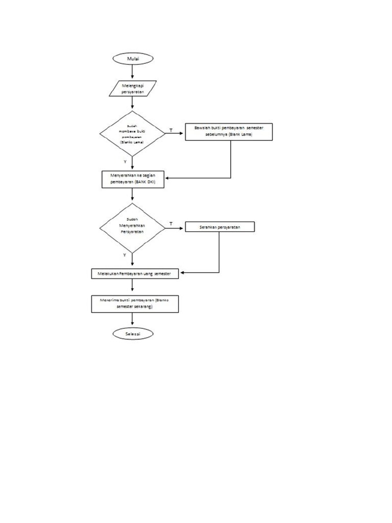 Flowchart Pembayaran Kuliah | PDF