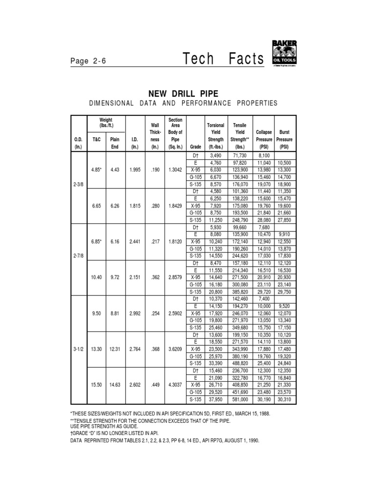 New Drill Pipe Specifications and Data | PDF | Civil Engineering ...