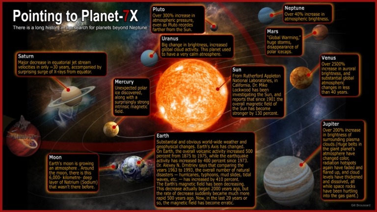 Solar System P-7X | PDF