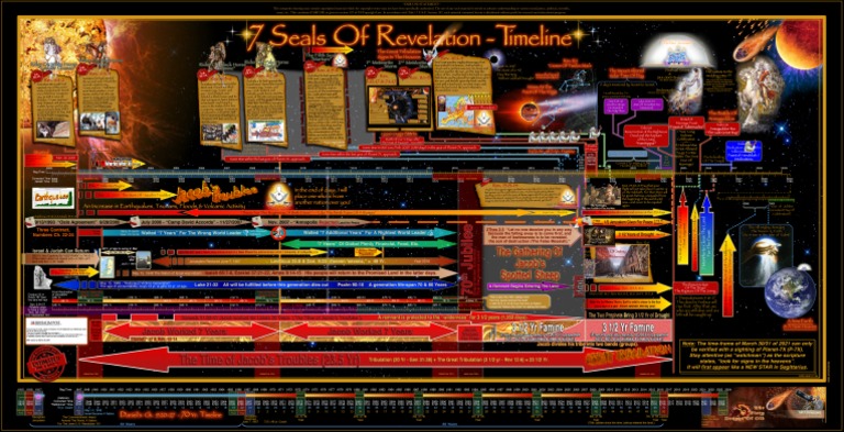 Rev-Timeline AENT 02-01-2021 | PDF