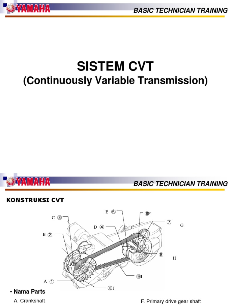 Sistem CVT | PDF