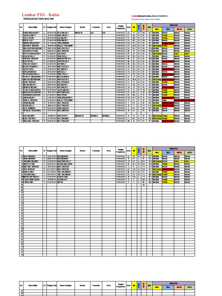 Lembar PSG - Balita: Berdasarkan Tabel Who 2005 | PDF
