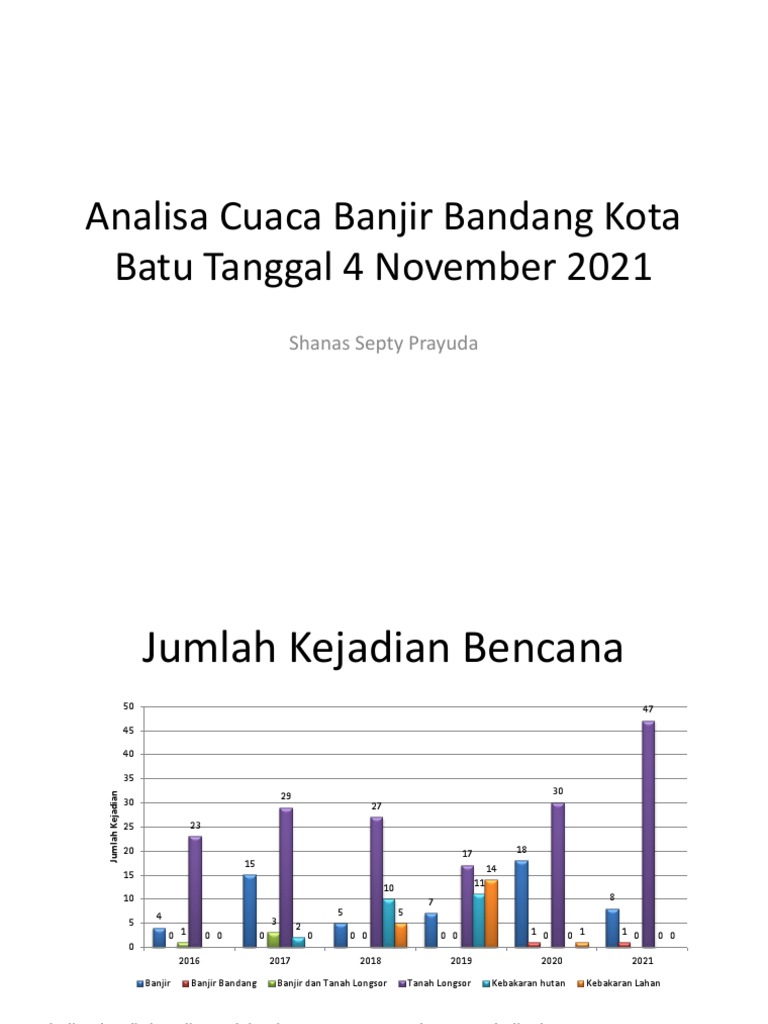 Banjir Bandang Batu Malang November 2021 | PDF