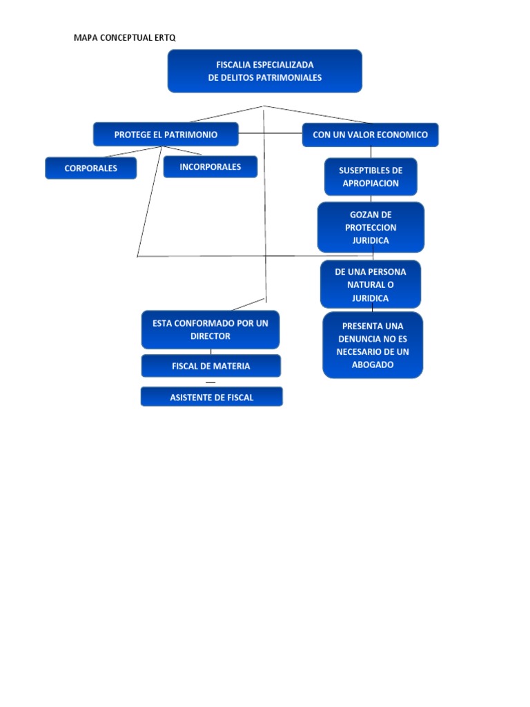 Mapa Conceptual - pdf123 | PDF