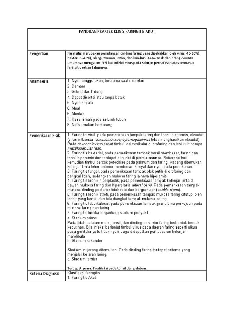 Panduan Praktek Klinis Faringitis Akut | PDF | Sains & Matematika