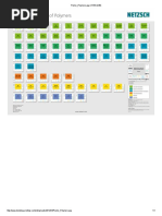 Acetal (Polyoxymethylene) Chemical Compatibility Chart | PDF | Sodium ...