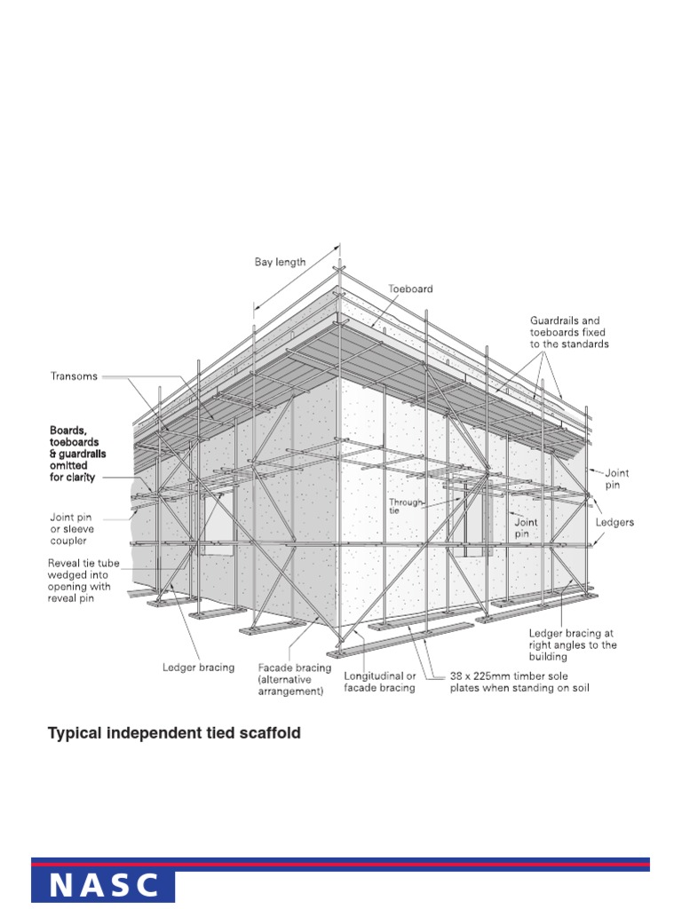 Typical Independent Scaffold | PDF