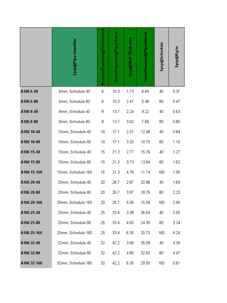 A106 Pipe Dimensions & Schedules | PDF | Pipe (Fluid Conveyance ...