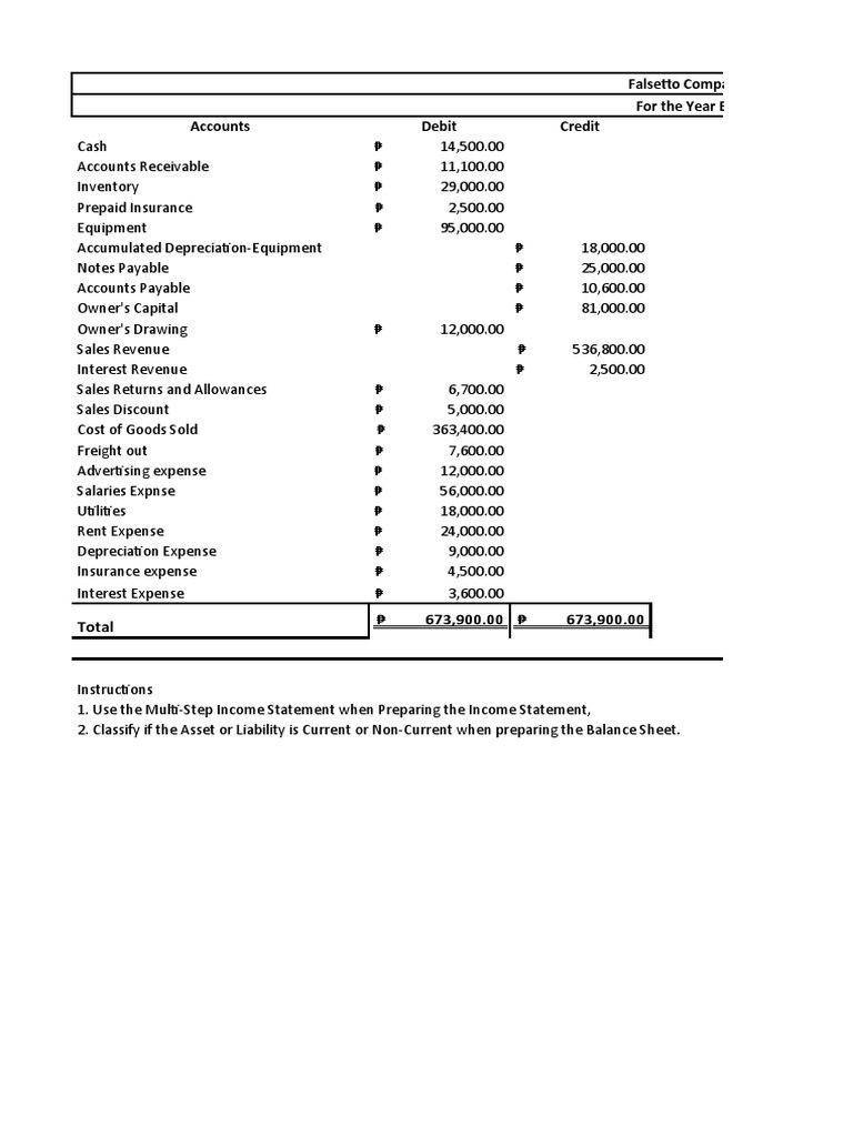 Midterm Task Performance | PDF | Expense | Debits And Credits