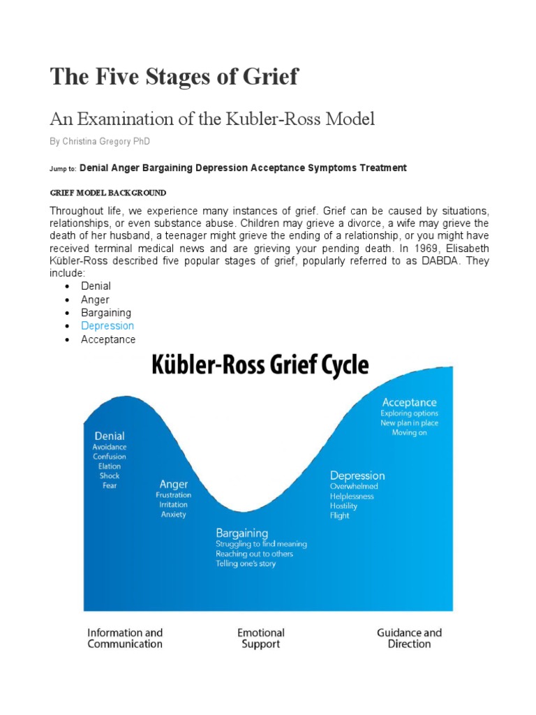 5 Stages of Grief Model Explained | PDF | Grief | Clinical Medicine