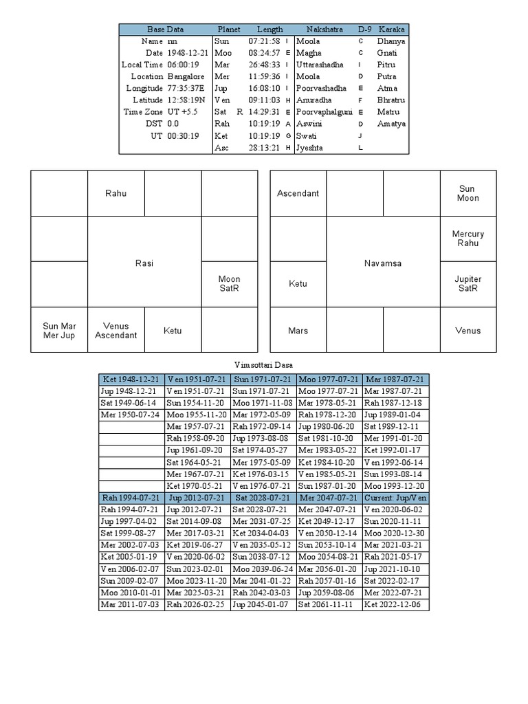 Samuel Actor | PDF | Astrology | Ancient Astronomy