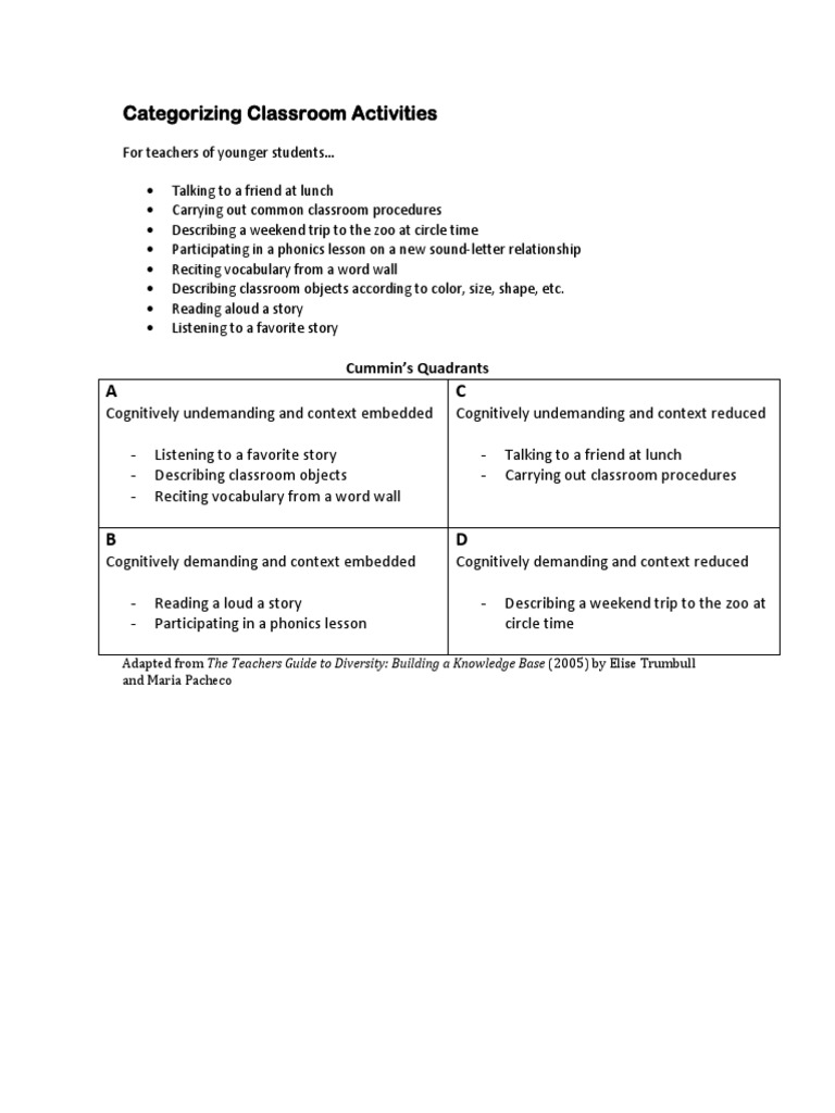 Categorizing Classroom Activities | PDF