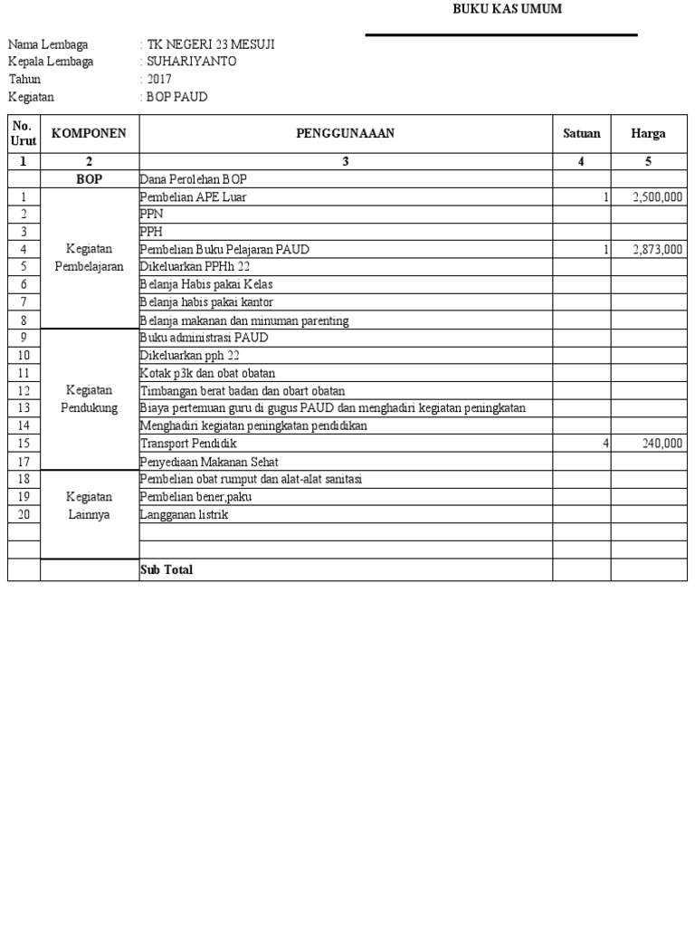 BKU BOP Mulya Agung | PDF