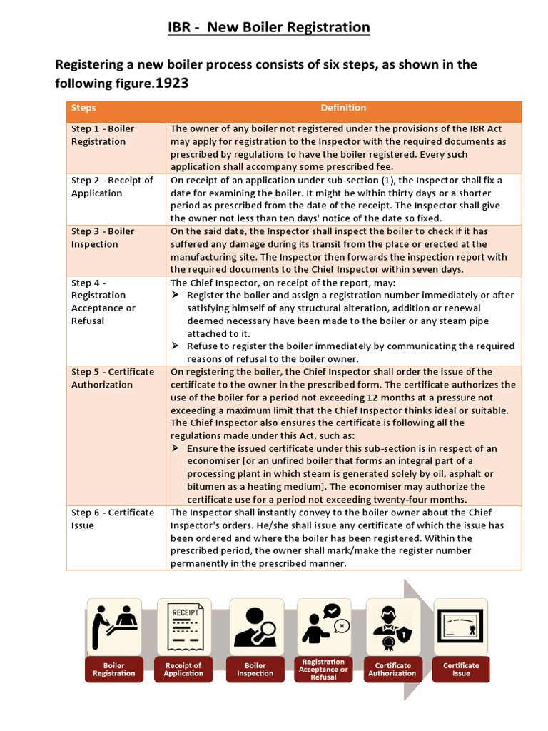 New Boiler Registration Process Steps | PDF | Boiler