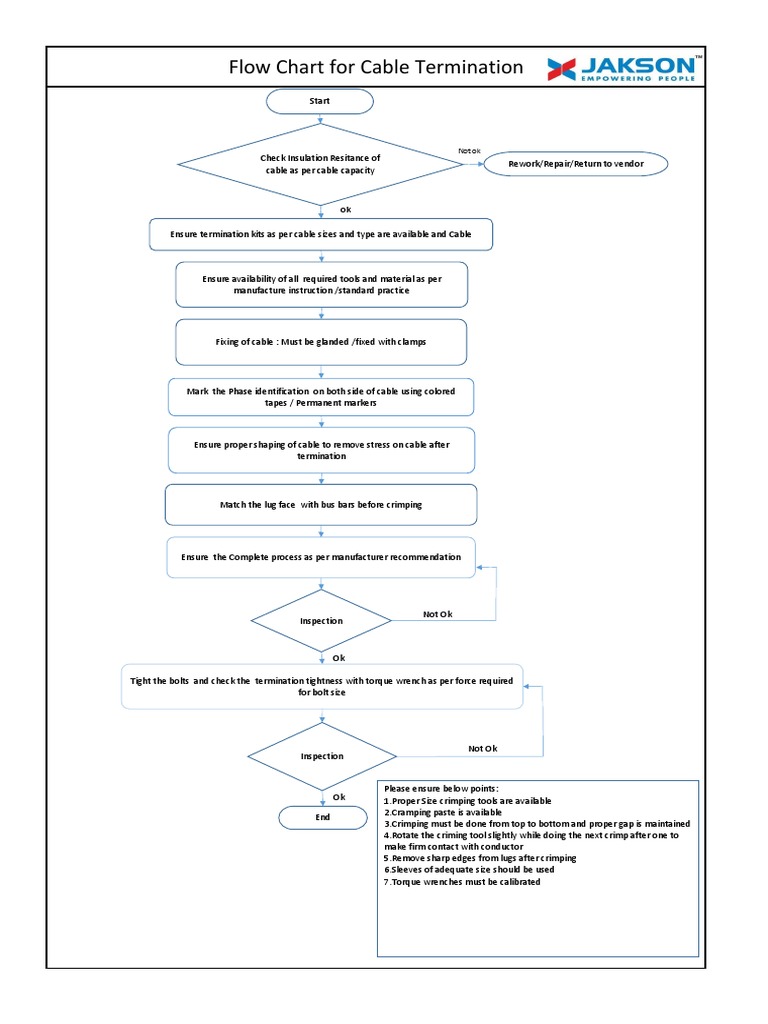 Flow Chart For Cable Termination: Not Ok | PDF | Electrical Engineering | Mechanical Engineering