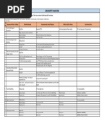 What Is Safe Operating Limits PDF | PDF | Temperature | Safety