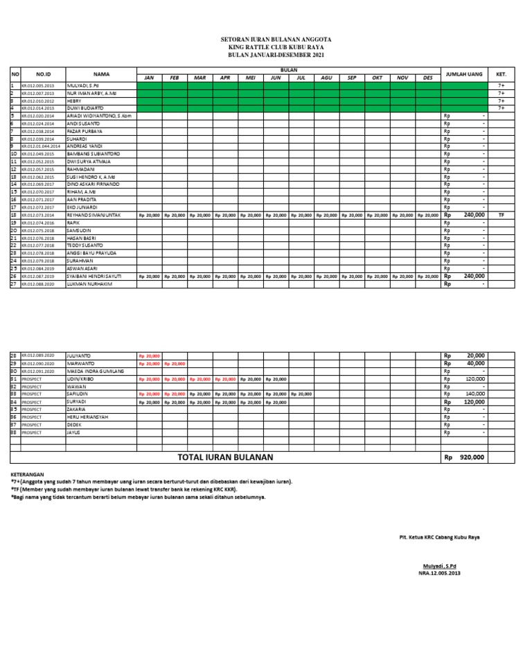 Format Baru Laporan Iuran Bulanan 20-11-2021 | PDF