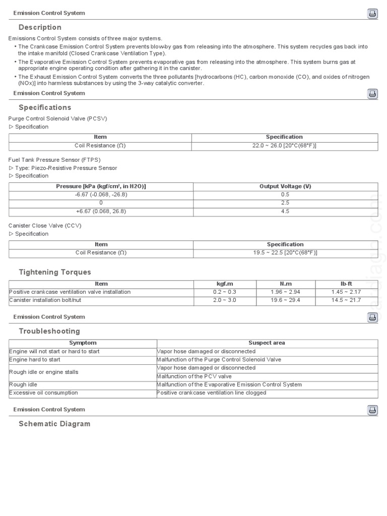 Hyundai Tucson Emission Control Overview | PDF | Fuel Injection ...
