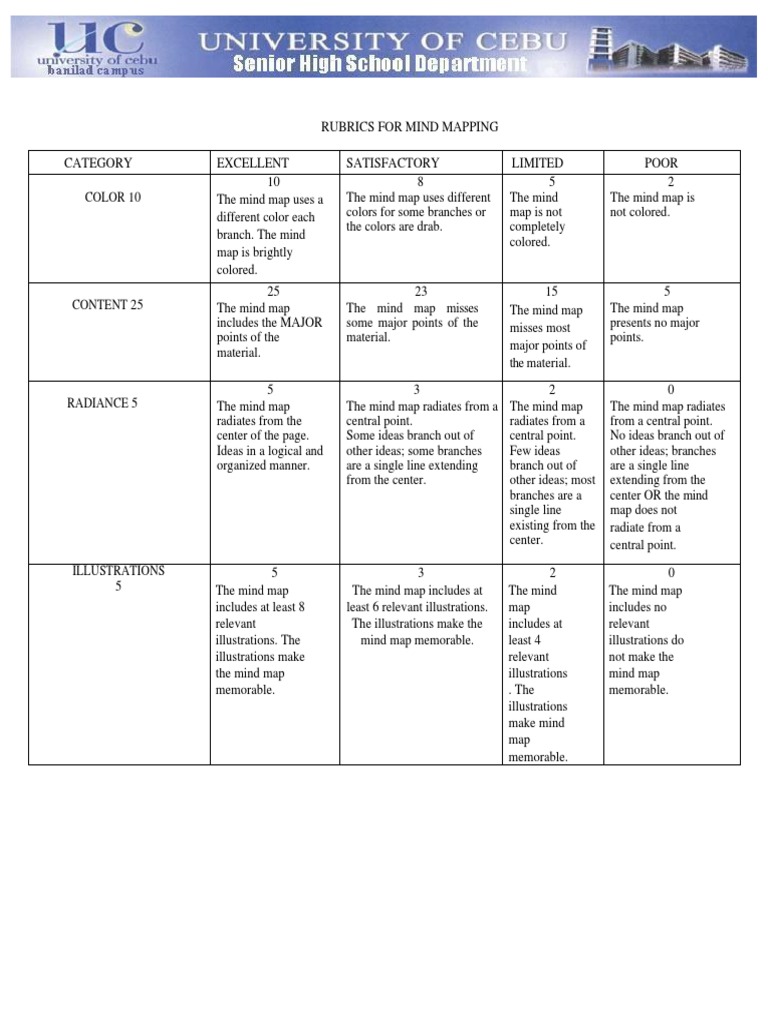 Mind Map Rubrics | PDF | Cognition