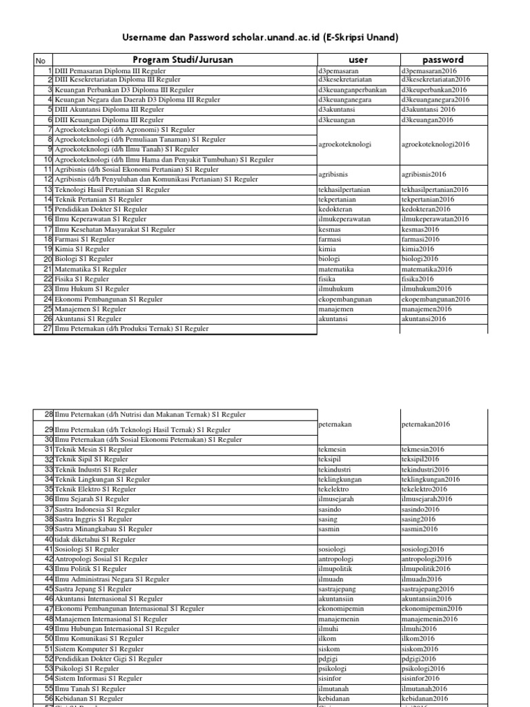 Username Dan Password Scholar New | PDF