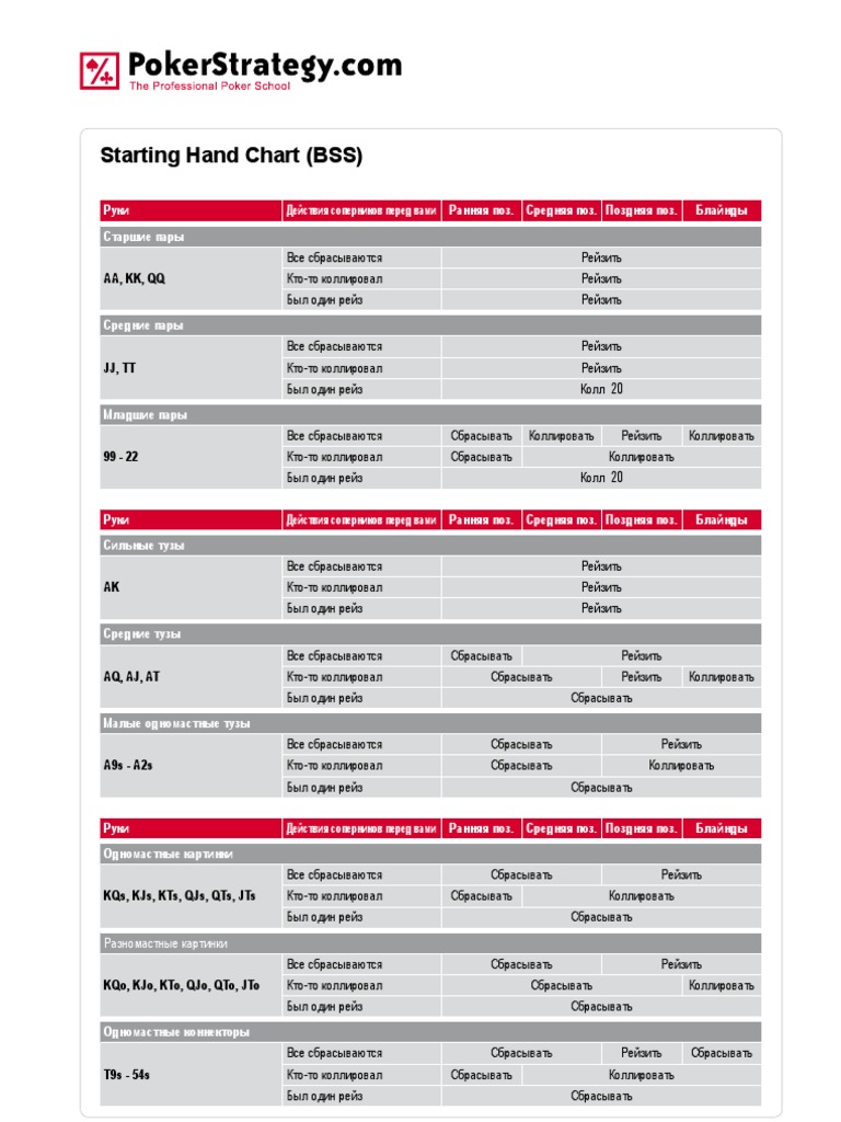 Ps Bbs Chart Ru | PDF