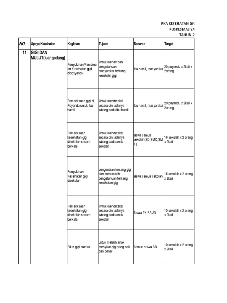 Form Pemeriksaan Gigi Puskesmas 2022 | PDF