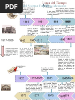 Linea Del Tiempo Sistema Financiero Mexicano | PDF | México | Bancos