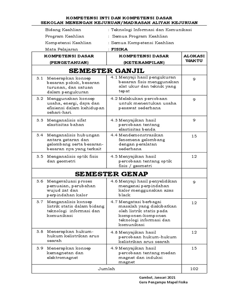 KIKD Fisika Kelas X SMK (TKJ - MM - BKP - DPIB) Pandemi - Giyono | PDF